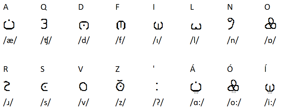 Alphabet Letters In Different Languages