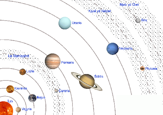 Specific Nytal lexycon - FrathWiki